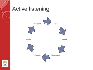 Listening Skills | PPTX