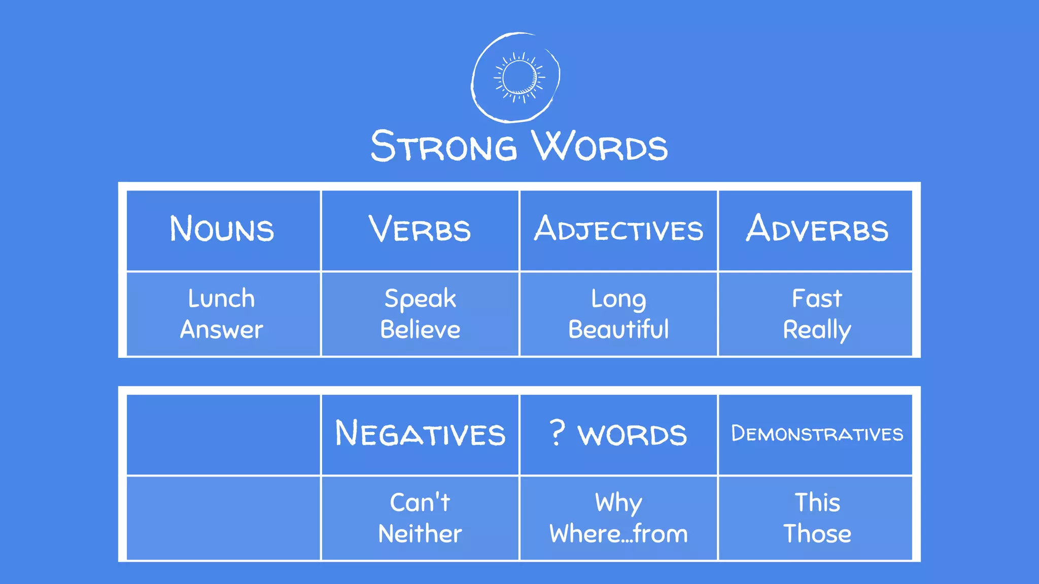 How to understand spoken English | PPTX