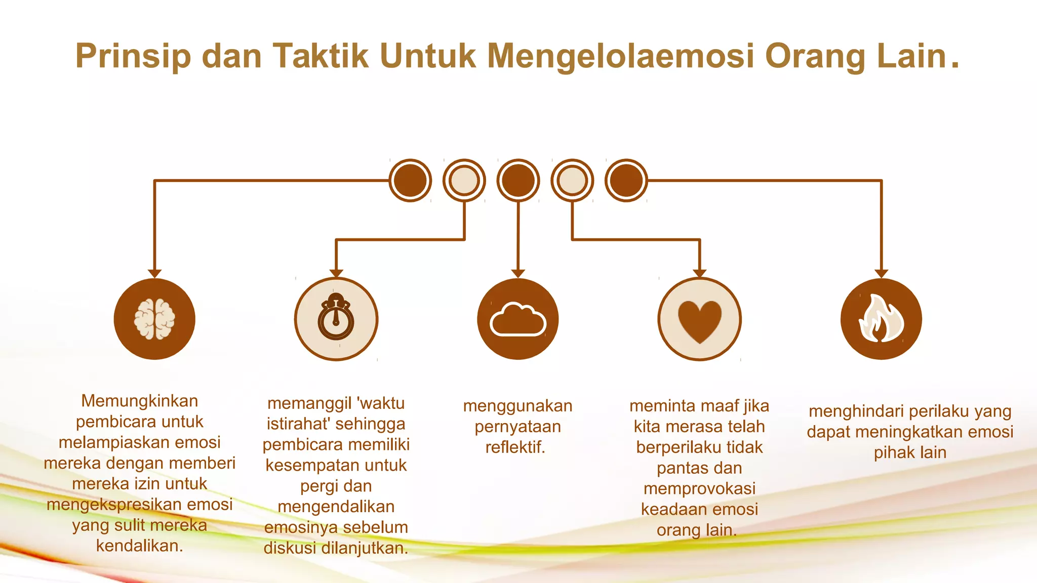 Listening 4520210014 muhammad aldiansyah | PPT