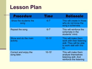 Listening and discourse analysis | PPT