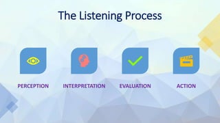 Listening and Nonverbal Communication | PPTX