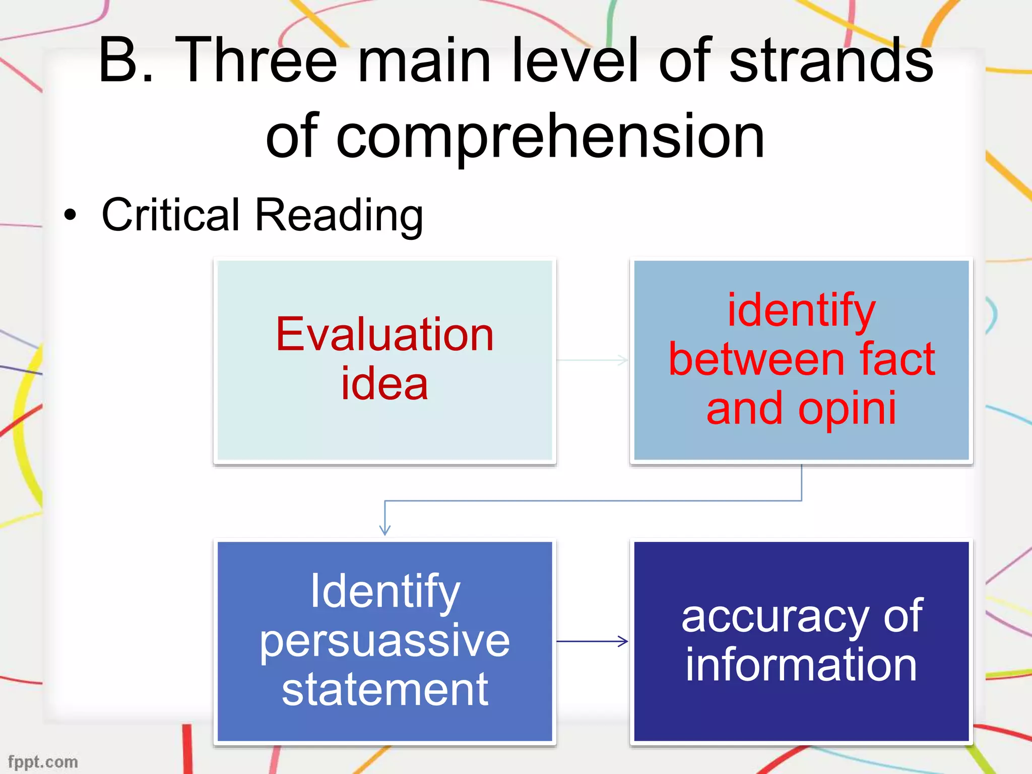 Listening and Reading comprehensions | PPTX