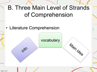 Listening and Reading comprehensions | PPTX