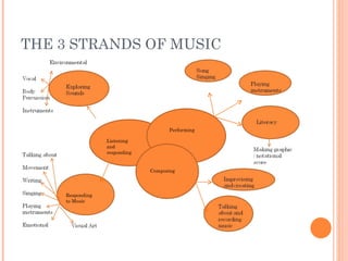 Listening and responding | PPT