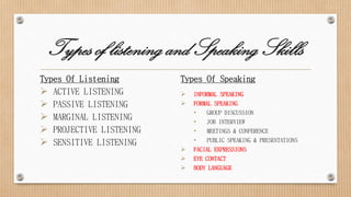 Listening and speaking | PPTX
