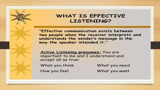 Listening and speaking | PPTX