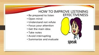 Listening and speaking | PPTX