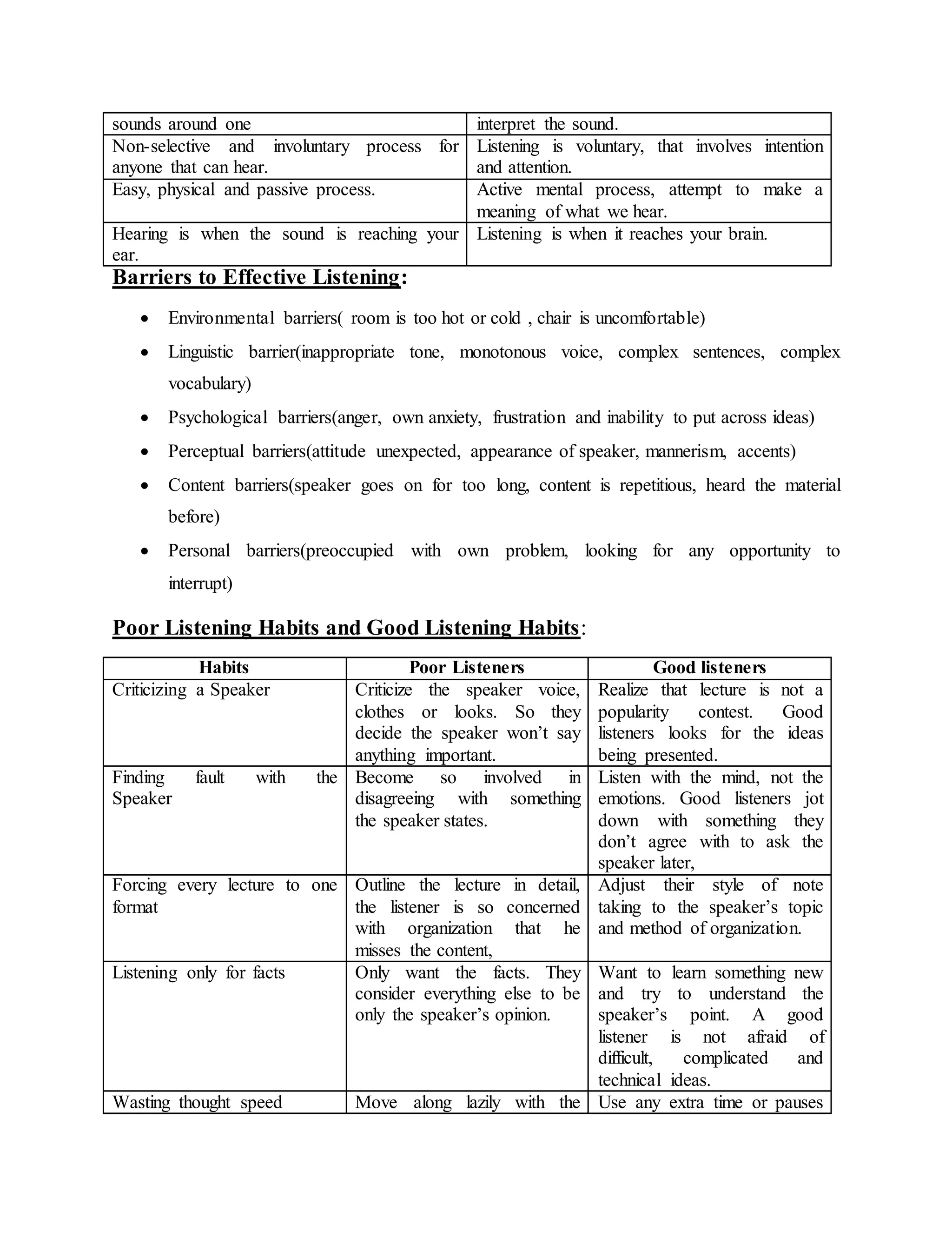 Listening and speaking of communication skills | DOCX