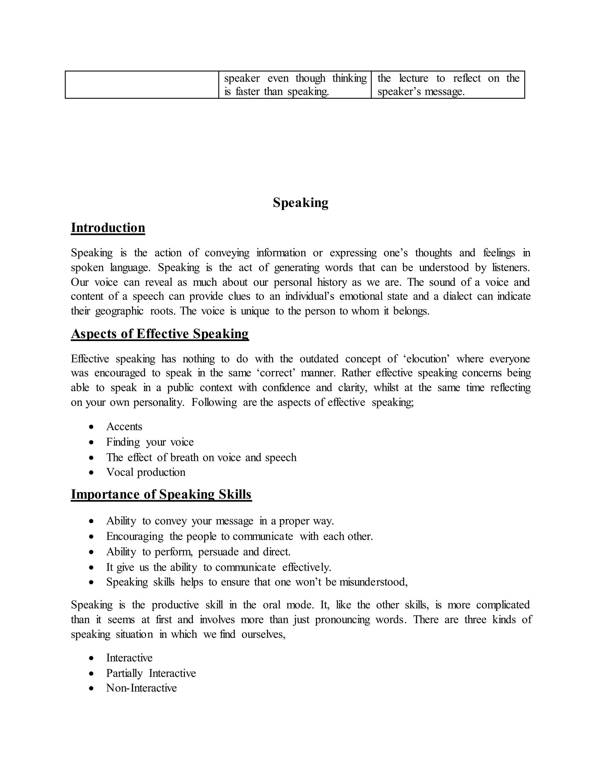 Listening and speaking of communication skills | DOCX