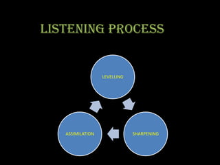 Listening and speaking skills | PPTX