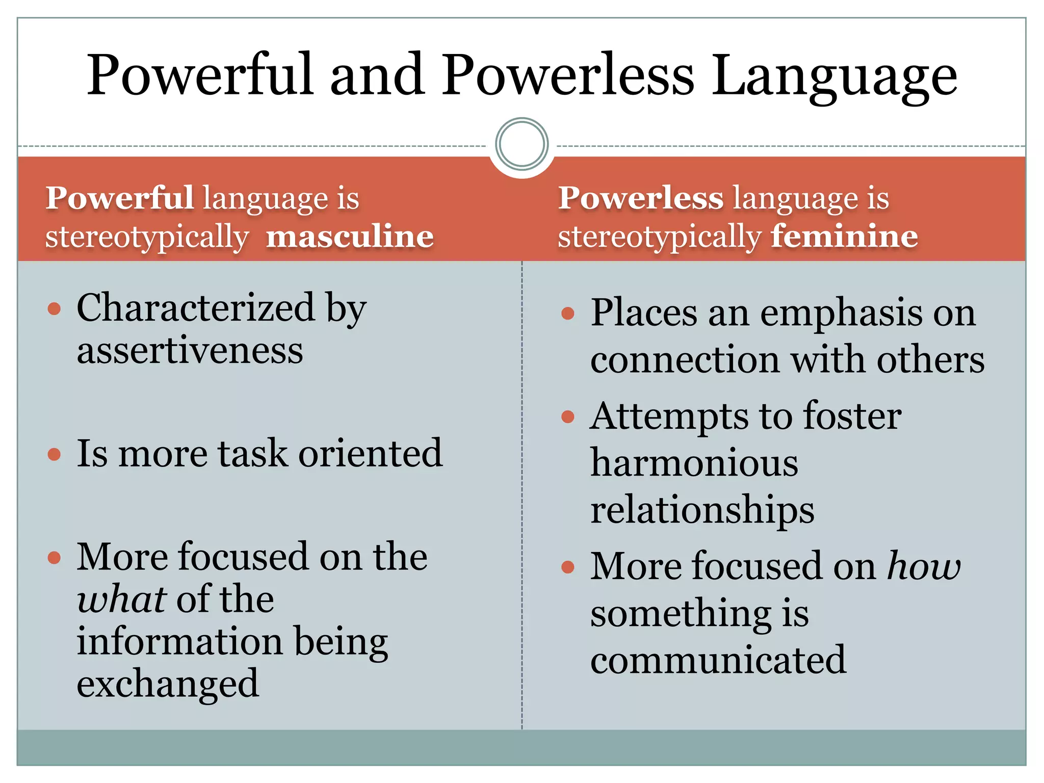 Listening as adaptation to gender differences | PPT