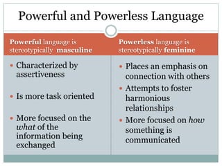 Listening as adaptation to gender differences | PPTX