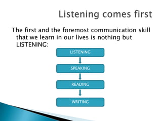 Listening comprehension | PPTX