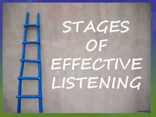 LISTENING (Definition, Importance & Effective Listening) | PPTX