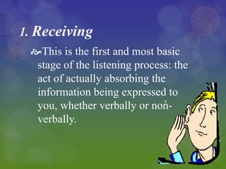 LISTENING (Definition, Importance & Effective Listening) | PPTX