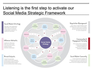 Headstream Social Media Audit - Summary | PPT