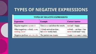 Present Listening for negative expressions.pptx
