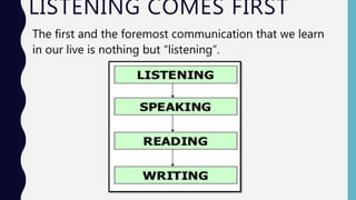 Business communication skills (Listening ) | PPTX