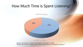 Listening it's a skill | PPT
