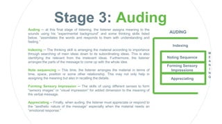 ENG 3A | Nature of Listening | PPTX