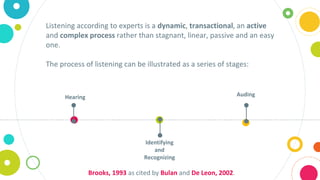 ENG 3A | Nature of Listening | PPTX