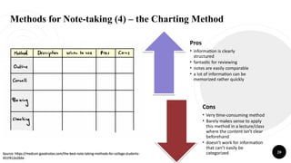Listening & Note-taking skills for everyone.pdf