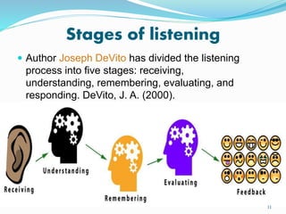 Listening | PPTX