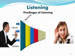 Listening | PPT