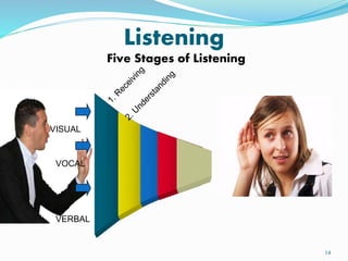 Listening | PPT