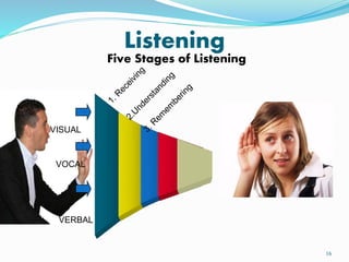 Listening | PPT