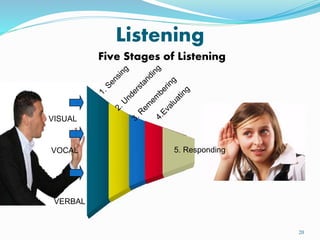 Listening | PPT