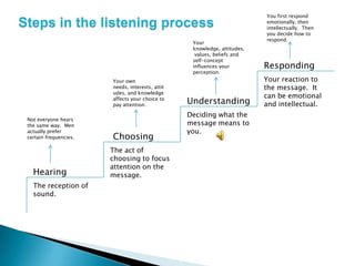 Importance of Listening | PPTX