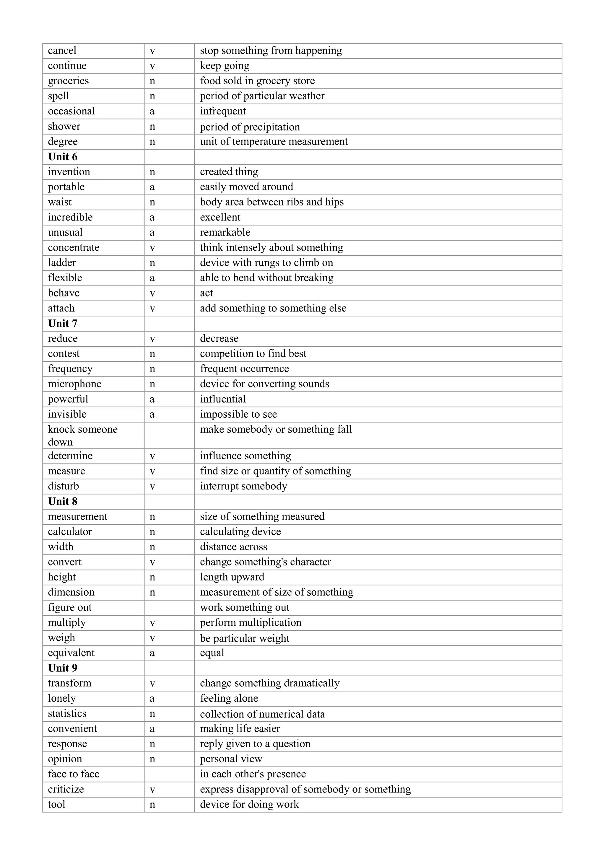Listening practice through dictation 4 | PDF