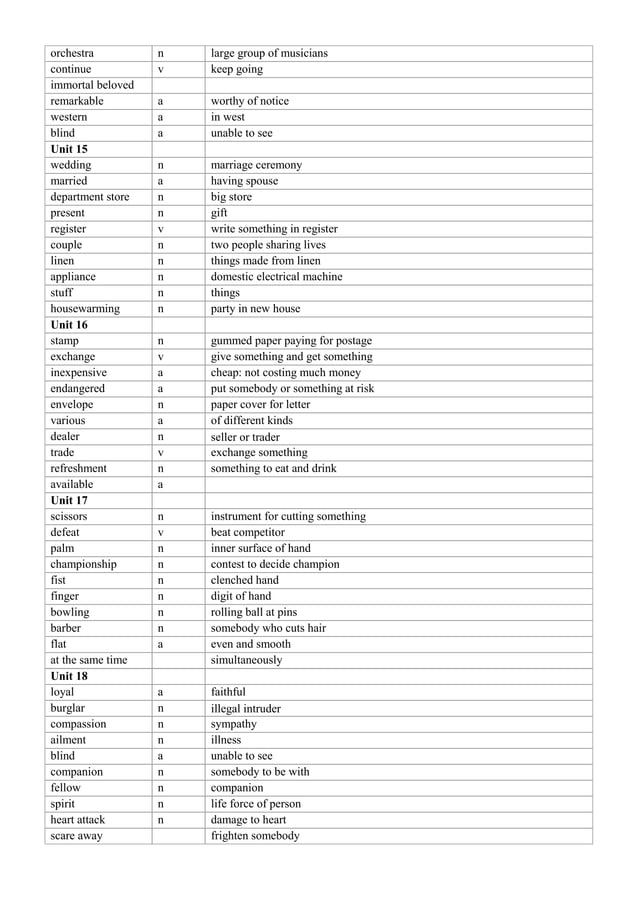 Listening practice through dictation 4 | PDF
