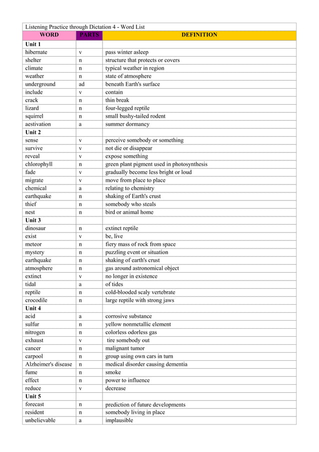 Listening practice through dictation 4 | PDF
