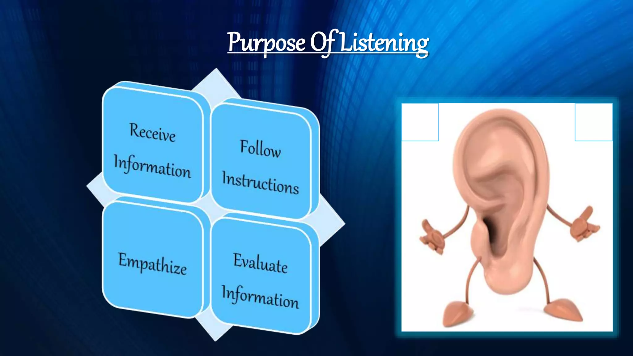 Listening presentation | PPT
