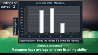 Listening presentation | PPT