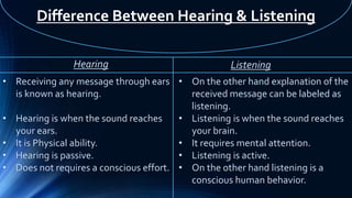 Listening presentation | PPTX
