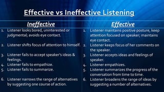 Listening presentation | PPT