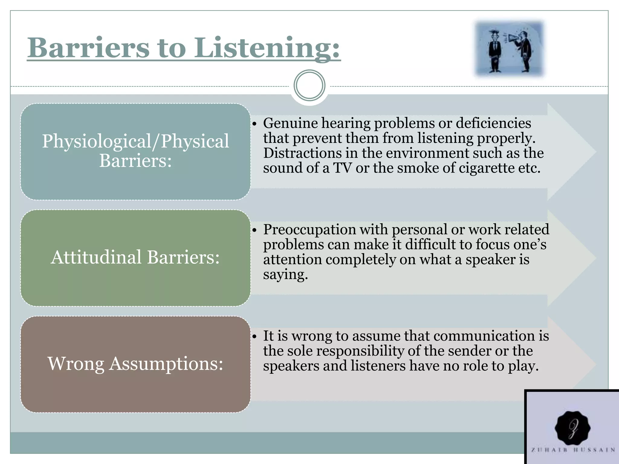 Listening(ppt),Business Communication(MBA) | PPTX