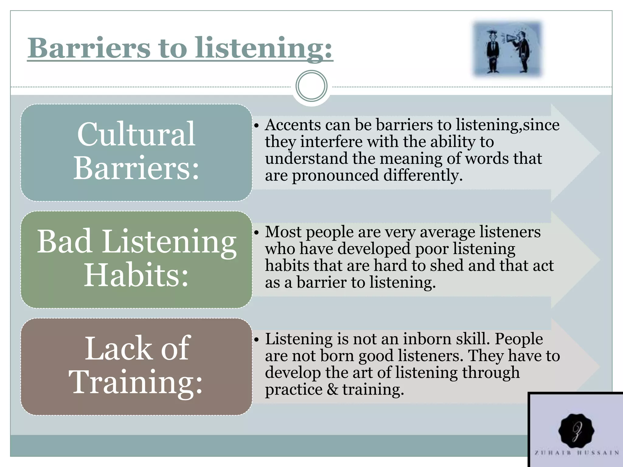 Listening(ppt),Business Communication(MBA) | PPTX