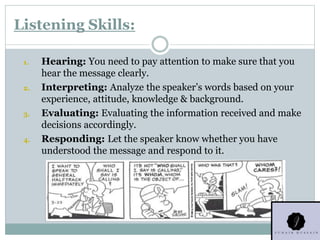 Listening(ppt),Business Communication(MBA) | PPTX