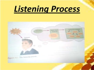 Listening process | PPTX