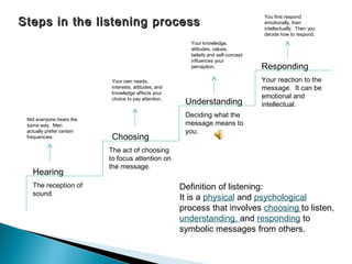 Listening process | PPT