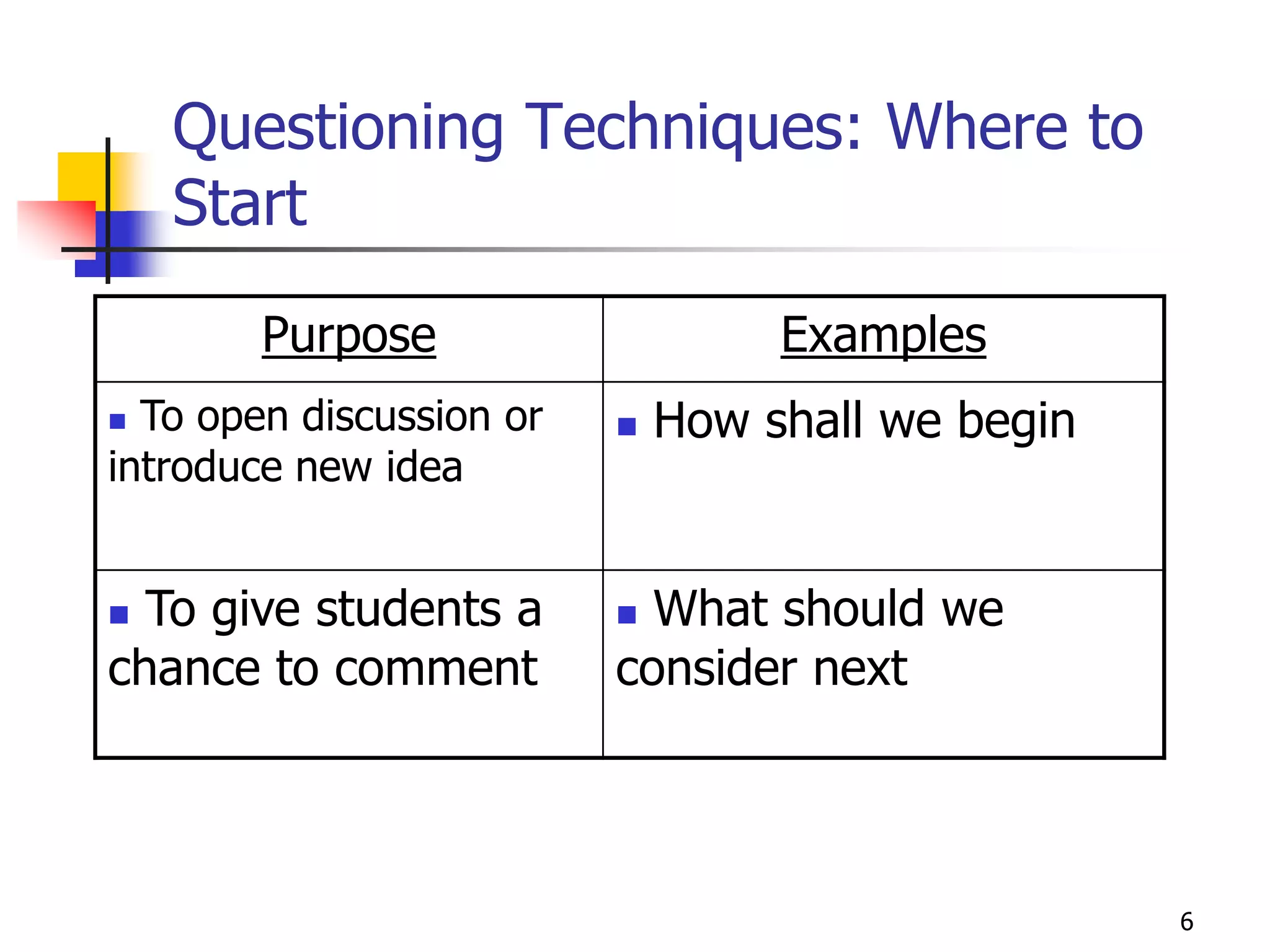 Listening & questioning technique | PPT