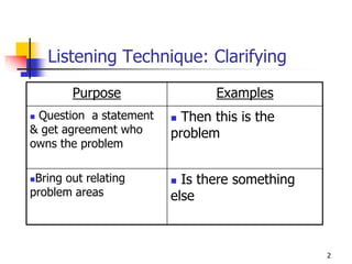 Listening & questioning technique | PPT