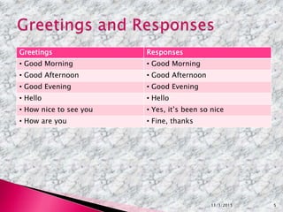 Listening skill | PPT