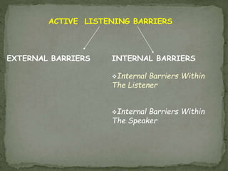Listening skill | PPTX