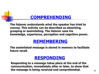 listeningskills.ppt