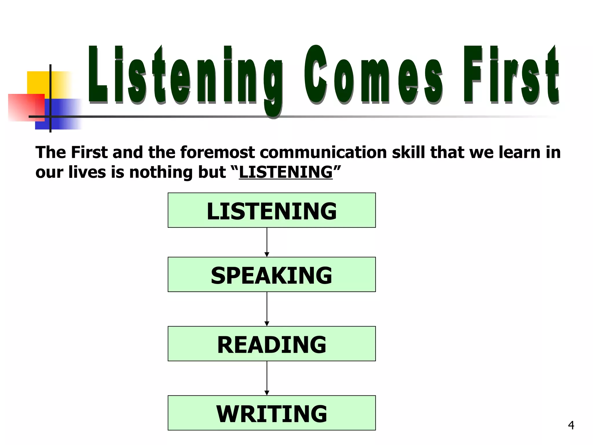 Listening skills | PPT